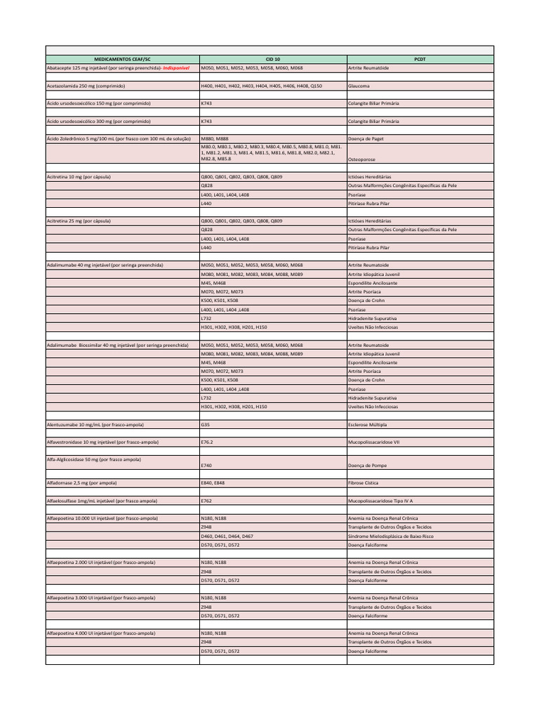 Medicamentos CEAF/SC e Indicações Clínicas | PDF | Artrite | Doença ...