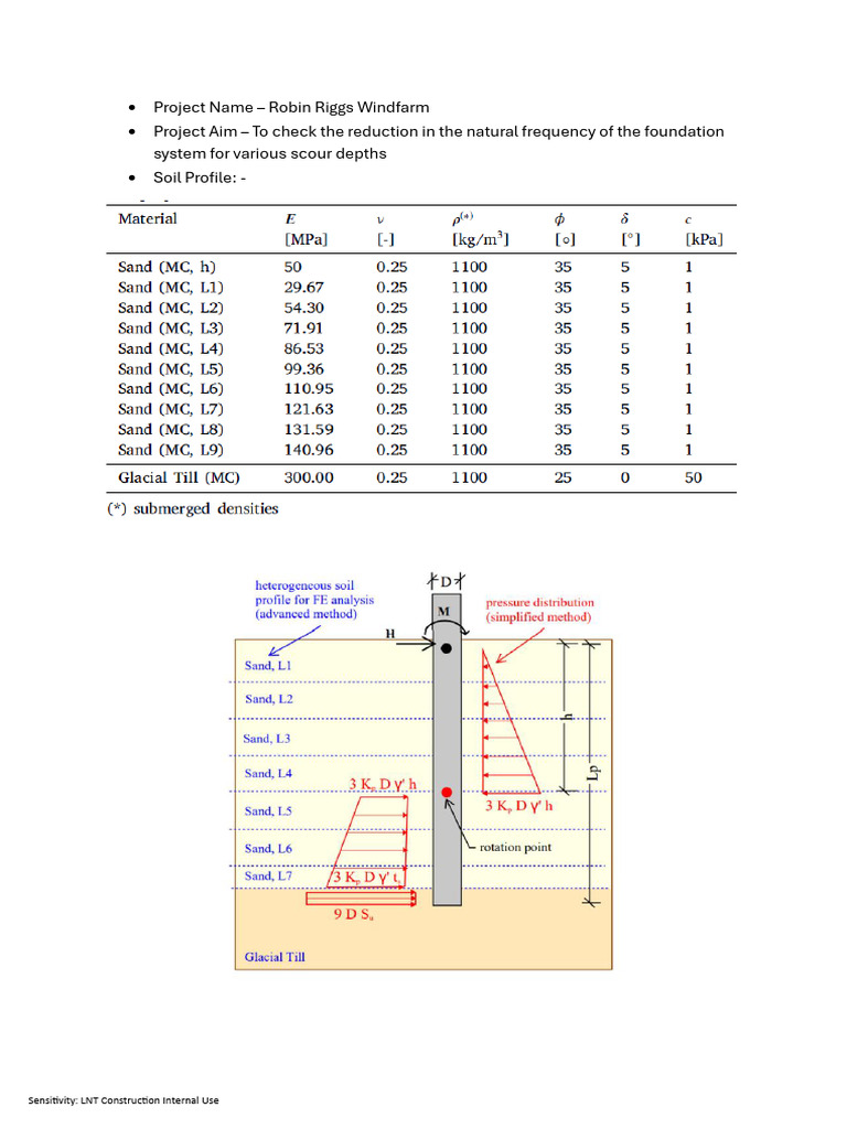 EigenFrequency Analysis | PDF