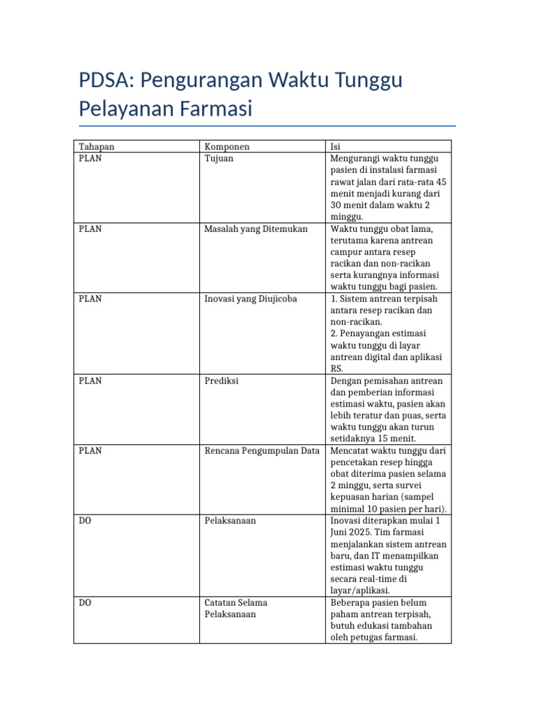 PDSA Waktu Tunggu Farmasi | PDF