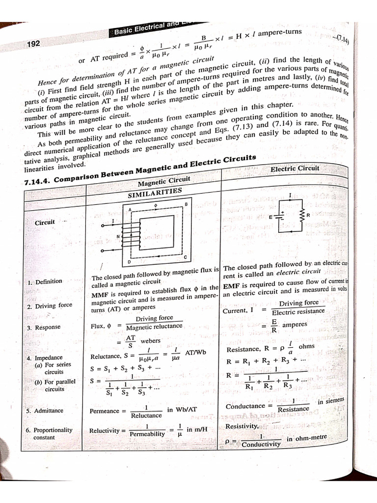 Magnetic CKT | PDF
