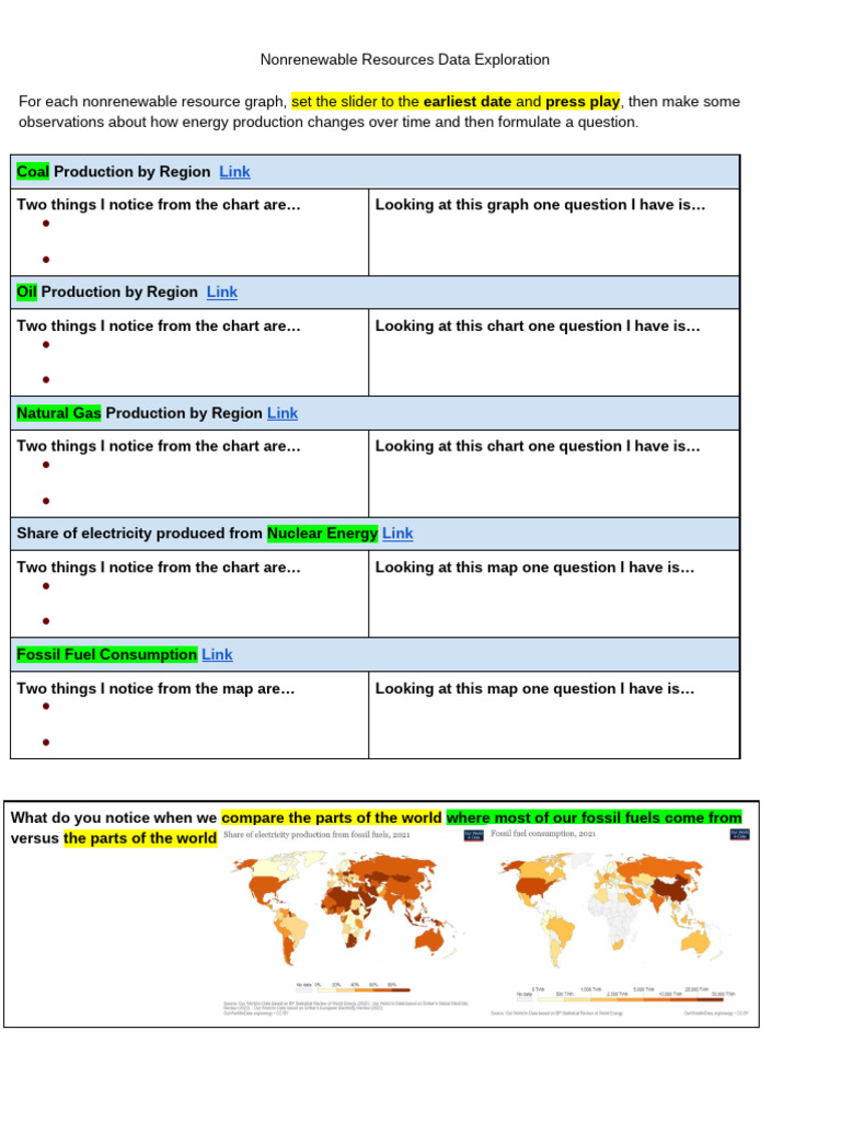 Nonrenewable Resources Data Exploration | PDF