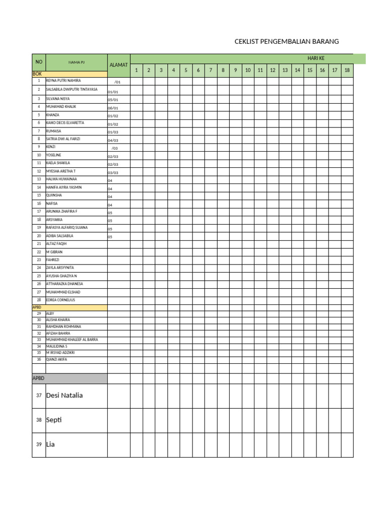 Ceklis Peralatan Permakanan Dashat | PDF