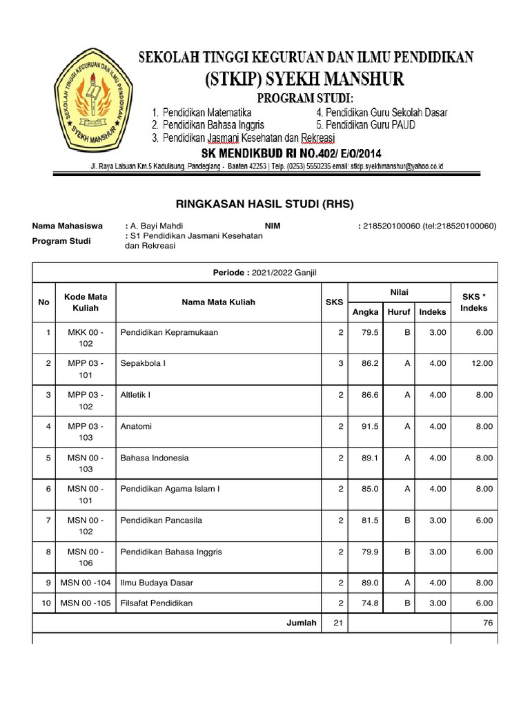 Rangkuman Indeks Prestasi Mahasiswa Penjas | PDF
