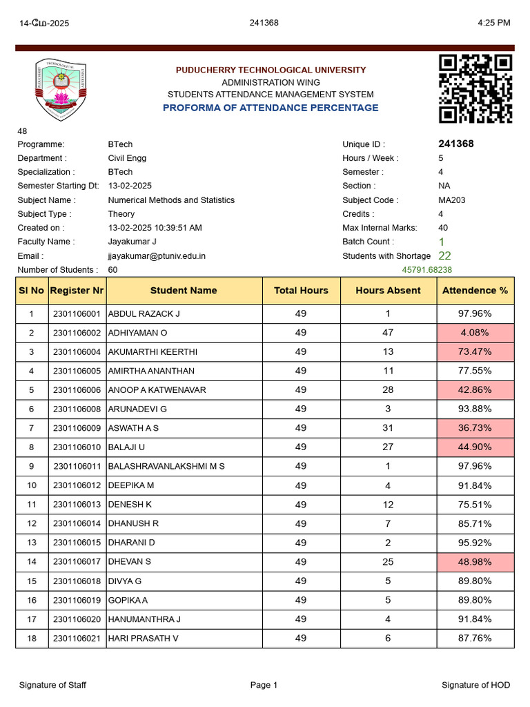 BTech 2nd Year Civil Attendance | PDF