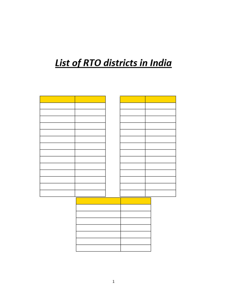 Ilide - Info List of Rto Districts in India PR | PDF