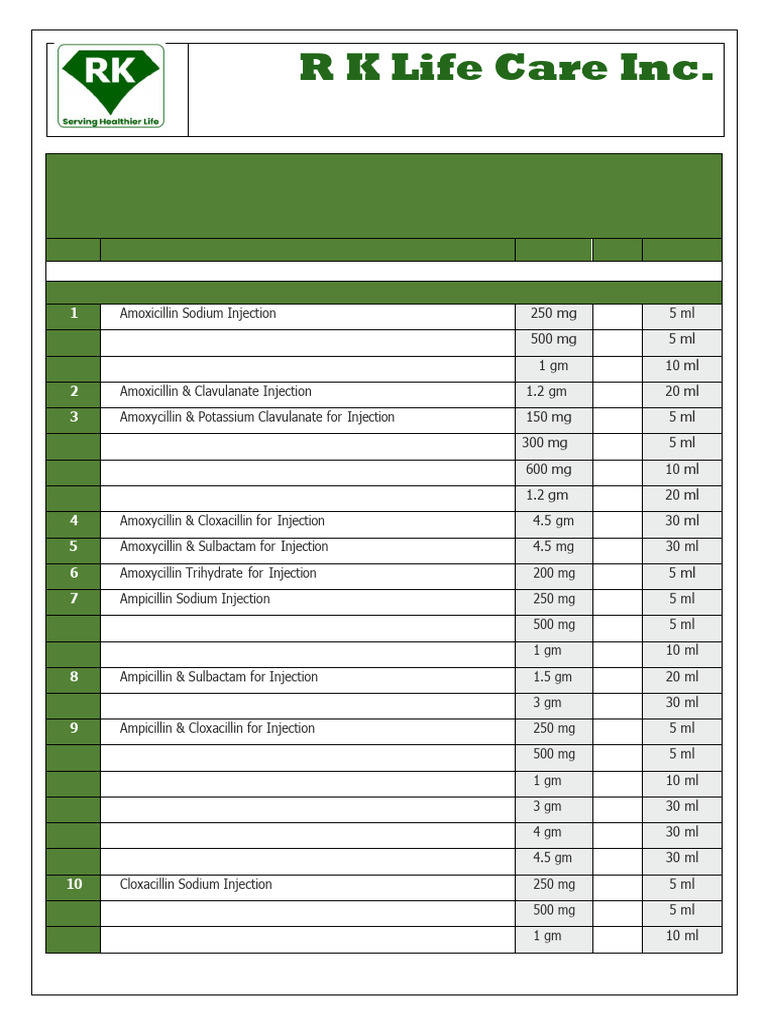 Beta Lactam Dry Powder Injectable | PDF | Antibiotics