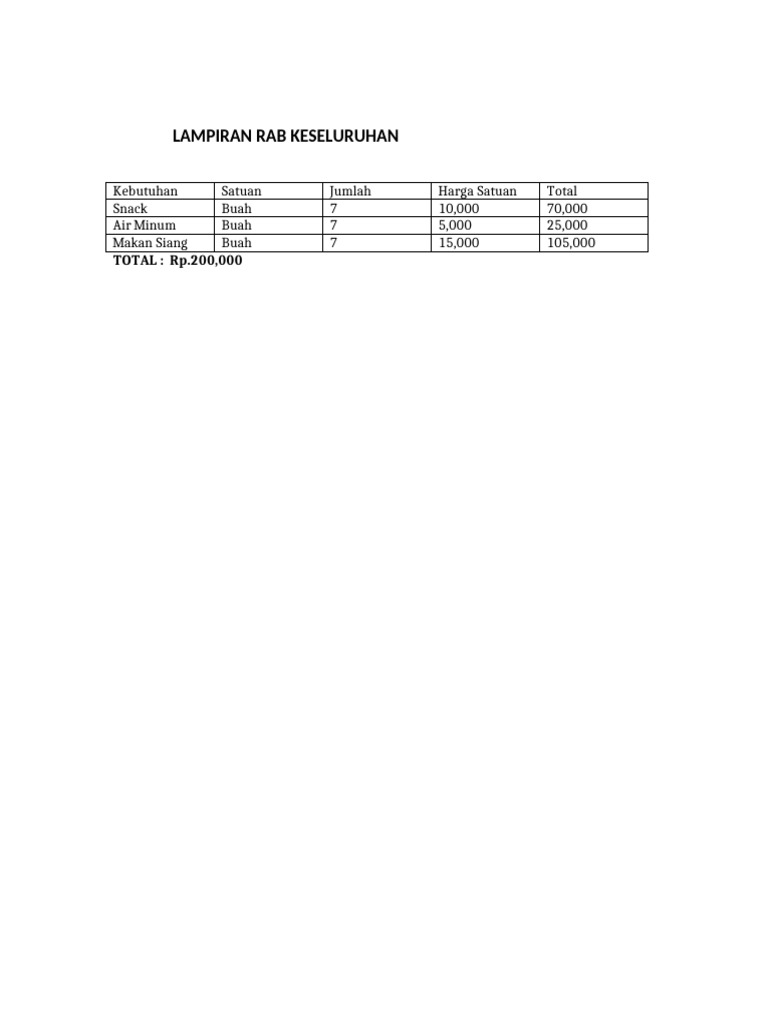 Proposal Konsumsi RAB | PDF