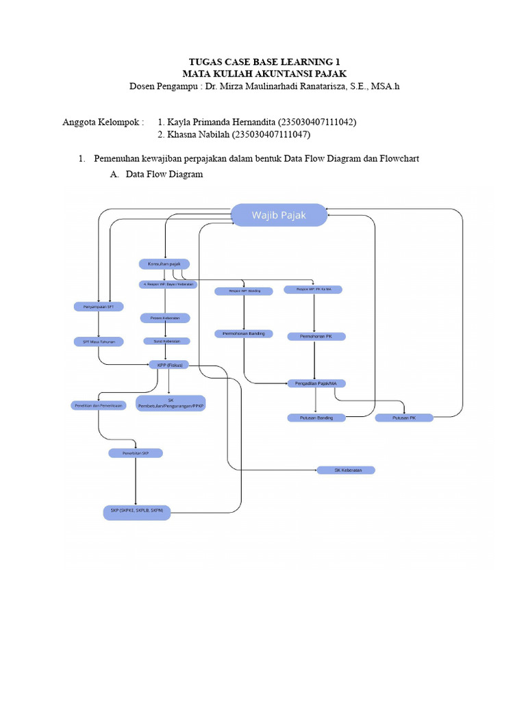 AkpaD CBL#1 Kayla, Khasna | PDF