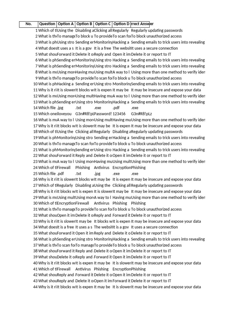 Cyber Security Awareness MCQs | PDF | Password | Phishing