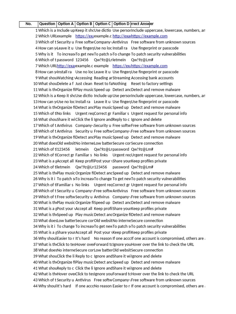 Unique Cyber Security Awareness MCQs | PDF | Malware | Password