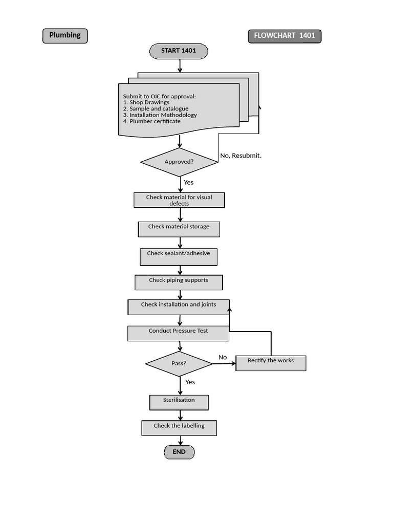 QSM - S14 Plumbing 05jun2013 | PDF | Pipe (Fluid Conveyance) | Plumbing