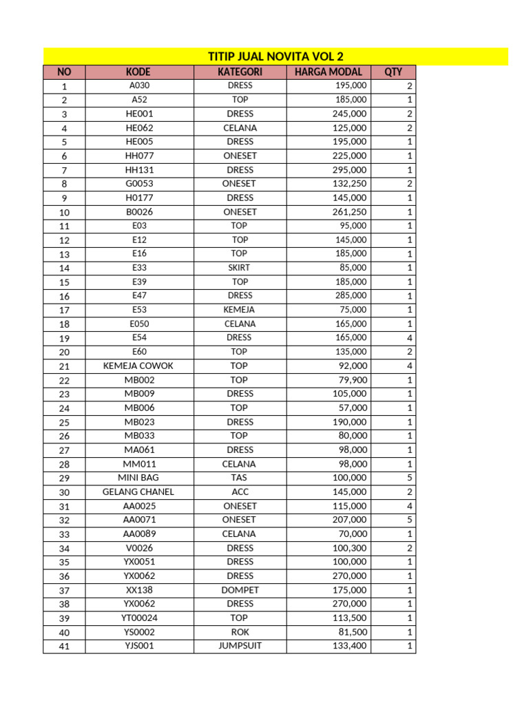 Titip Jual Novita Vol 2 | PDF