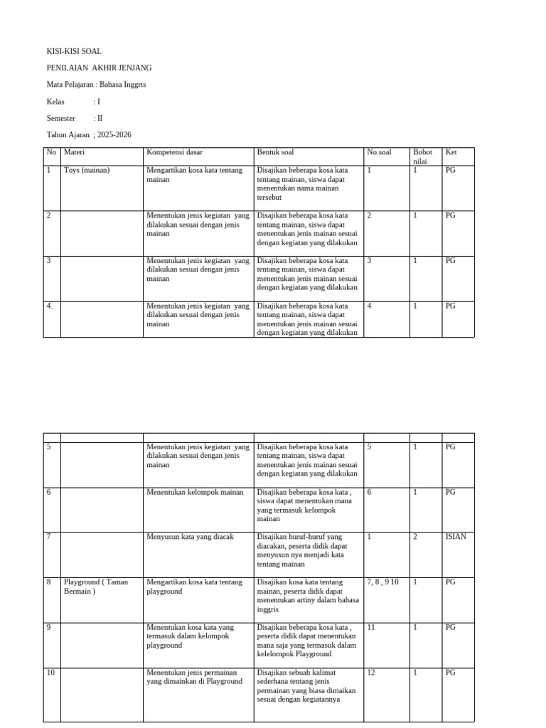 KISI-KISI B.ING PASJ Kelas 1 THN 2025 | PDF