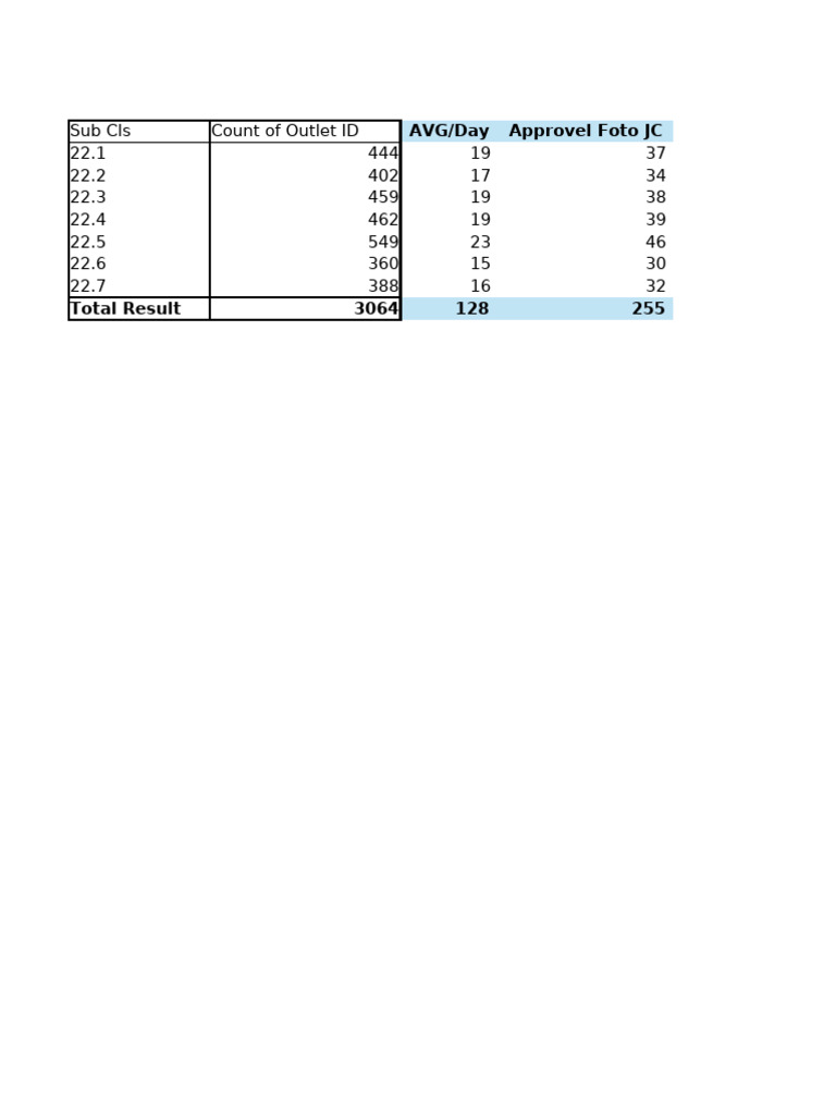 Template JC MD-2 | PDF