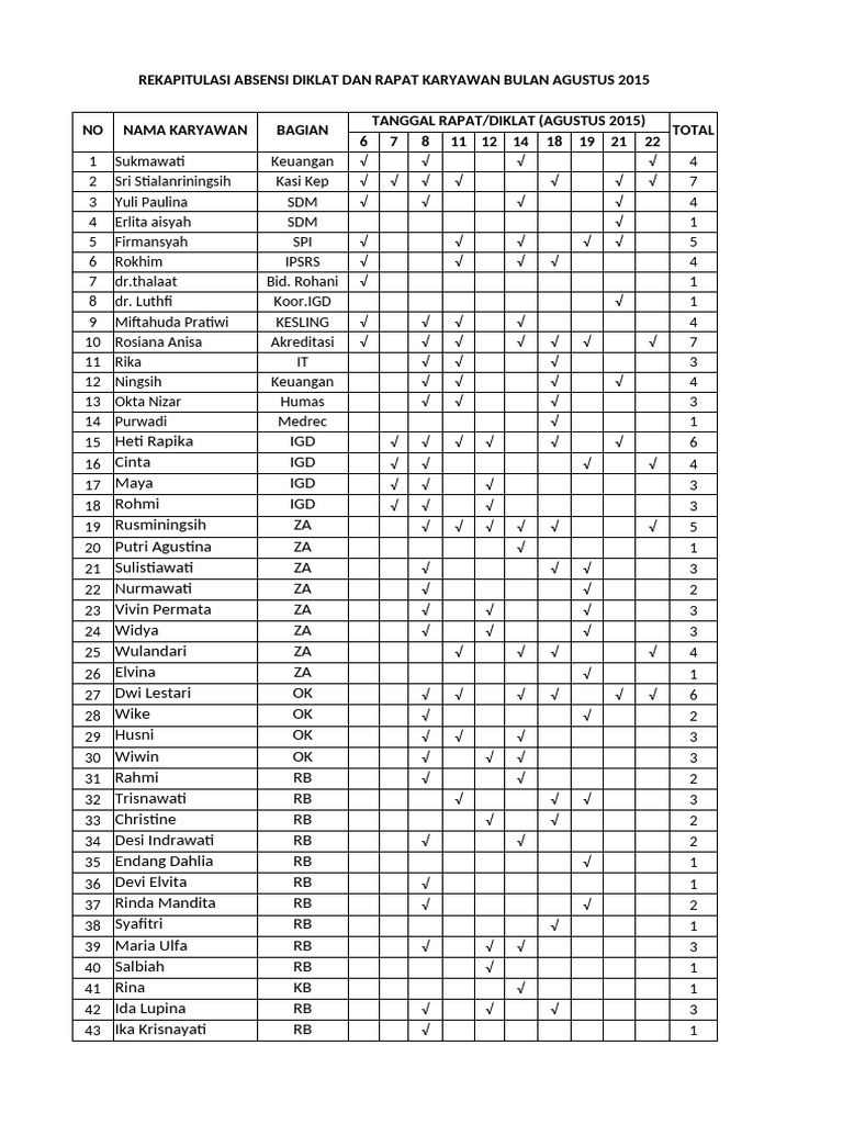 Rekap Absensi Rapat | PDF