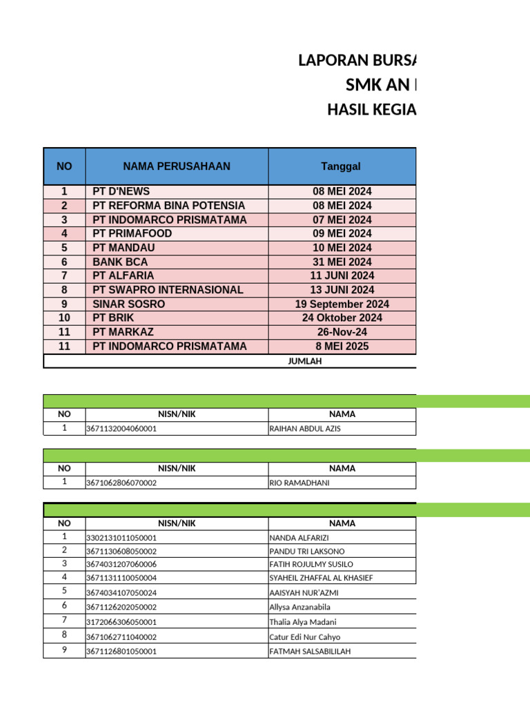 TRACER ALUMNI 2025 | PDF