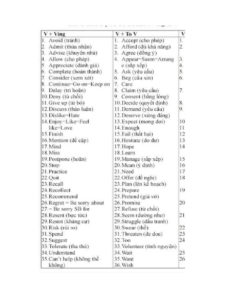 VING-TO-V-câu-số-4-trong-đề-thi | PDF