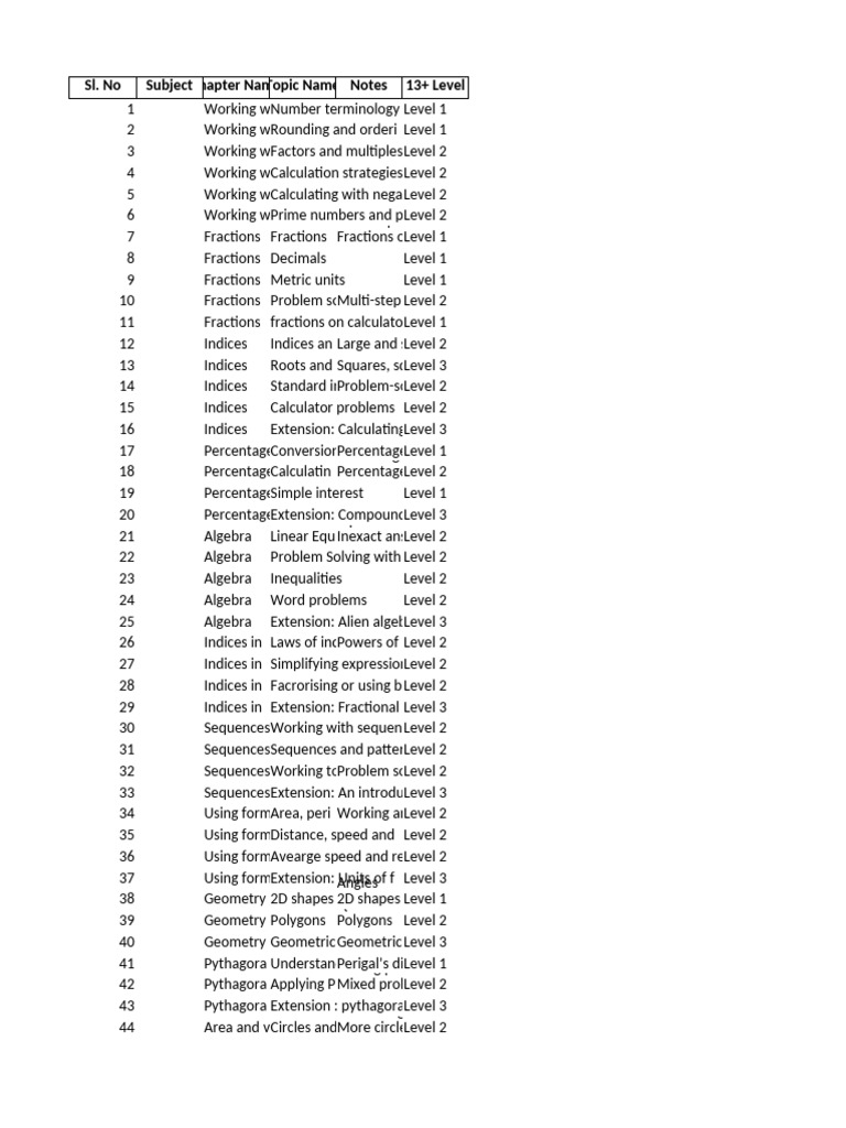 TOC 13plus All Topics Classified | PDF | Geometry | Trigonometry