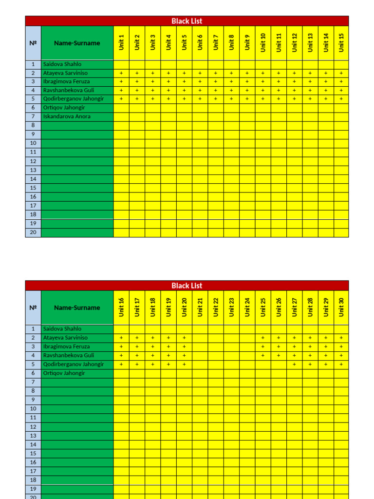 Employee Blacklist Overview | PDF