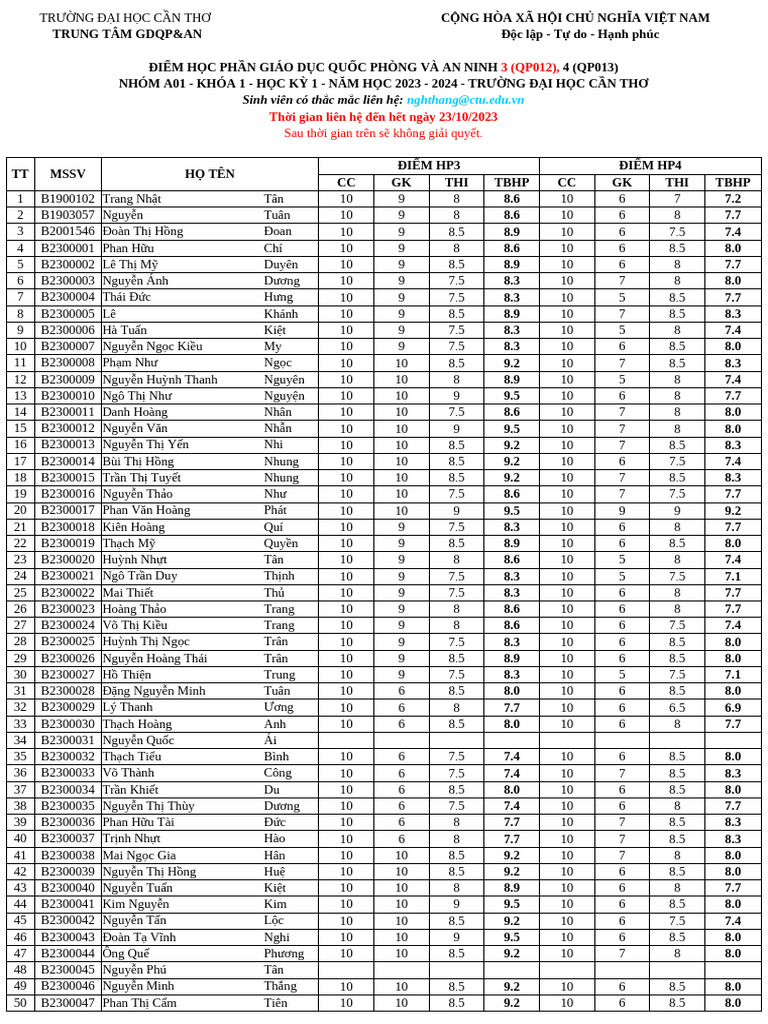 Diem HP3 4 Khoa 1 HK1 K49 | PDF