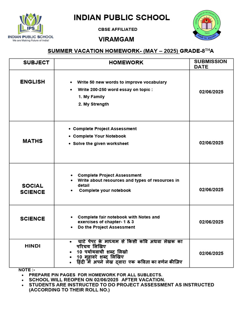 Class 8th - Summer Vacation H.W 2025-26 | PDF