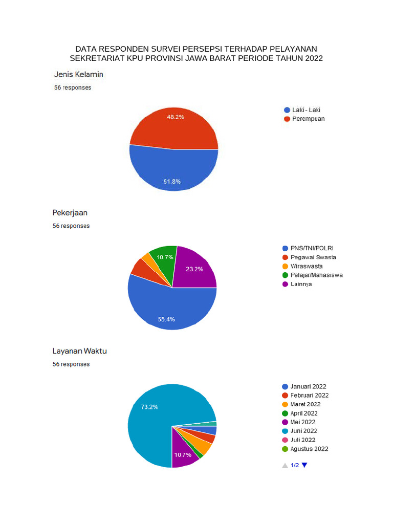 DATA RESPONDEN SURVEI PELAYANAN SEKRETARIAT KPU PROVINSI JAWA BARAT ...