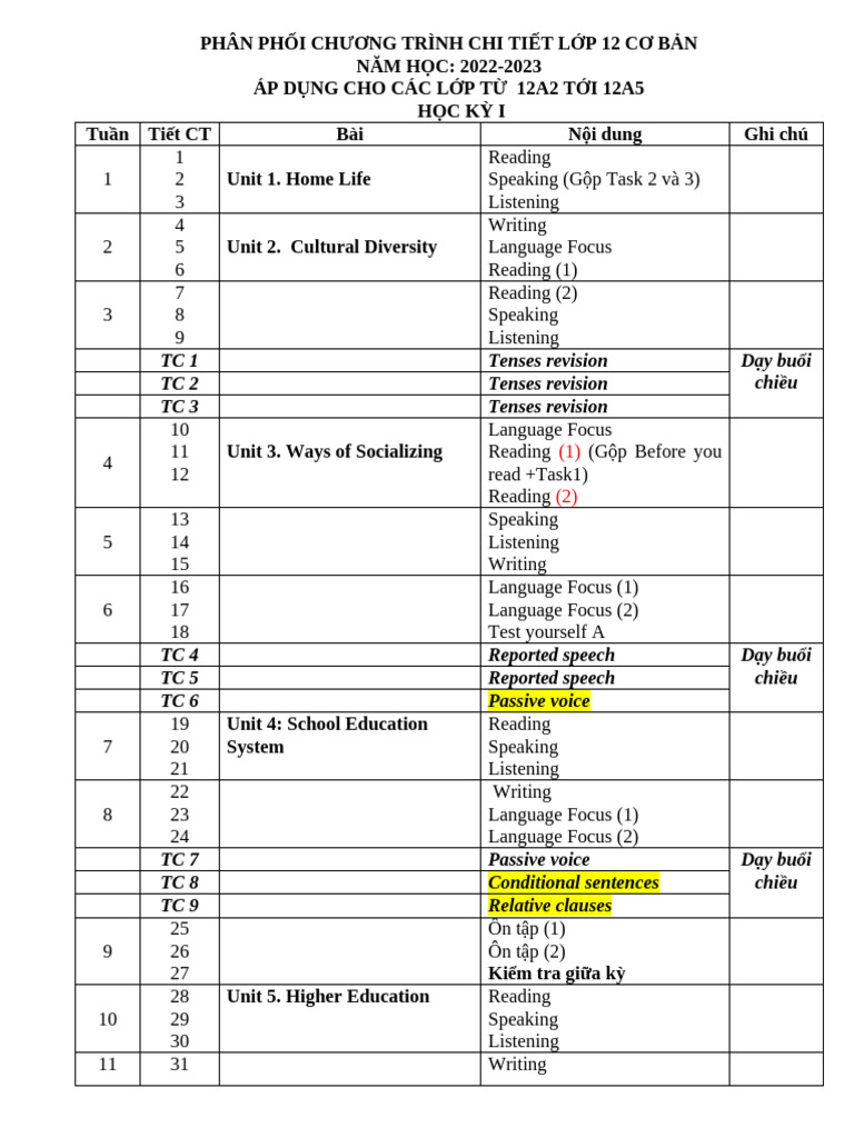PPCT LOP 12A2 ĐÊN 12A5 | PDF