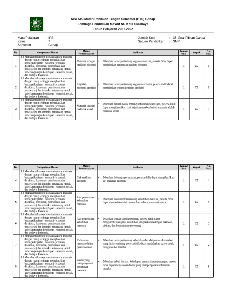 -1- Kisi-kisi Soal PTS Genap 21-22 IPS KELAS 7 | PDF