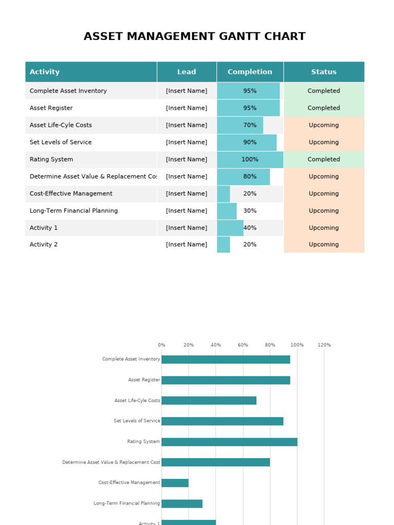 Asset Management Gantt Chart Overview | PDF