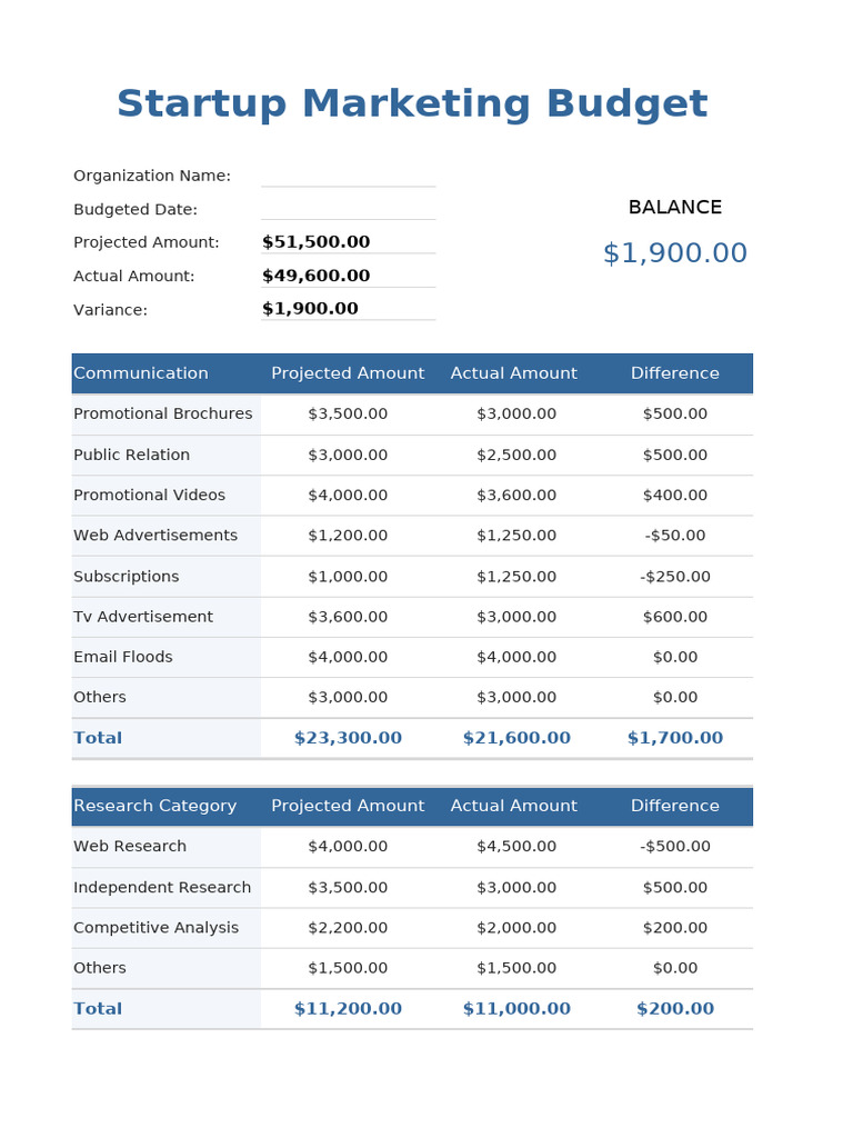 Startup Marketing Budget Template A4 | PDF | Business Economics | Marketing