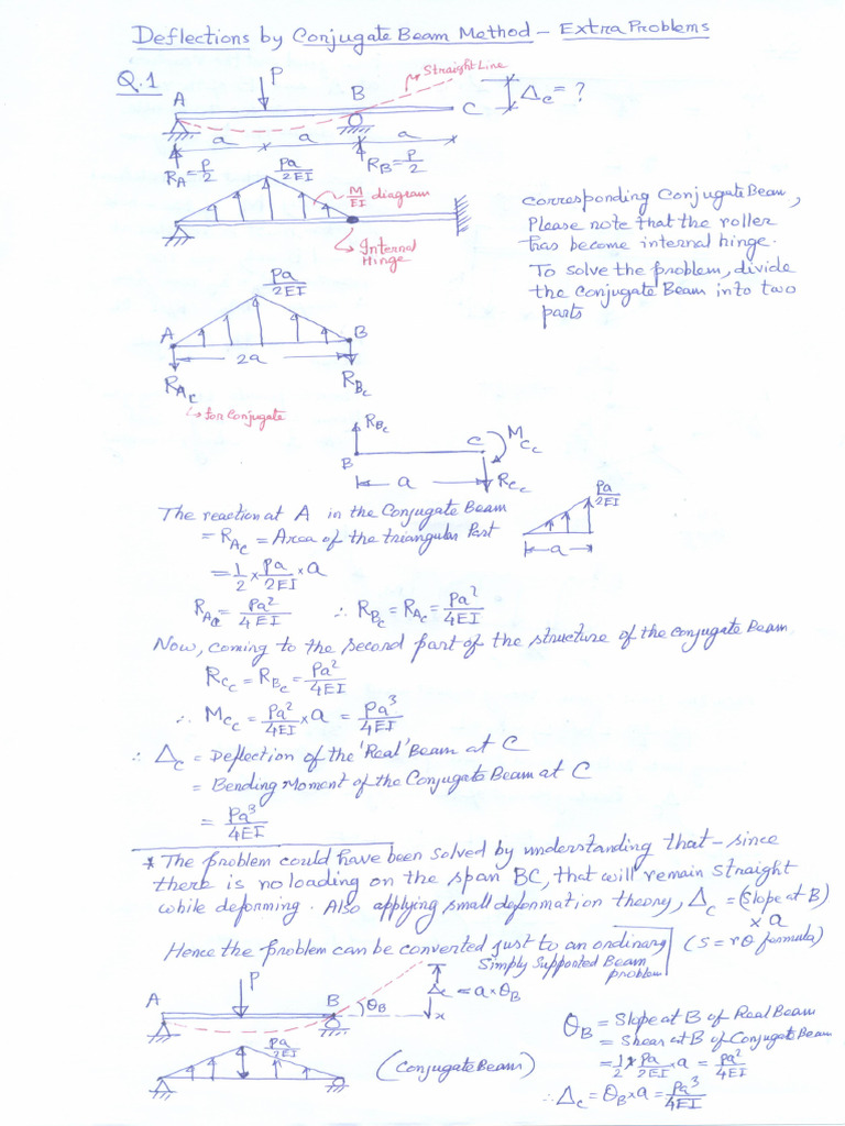 Additonal Problems of Conjugate Beam Method | PDF
