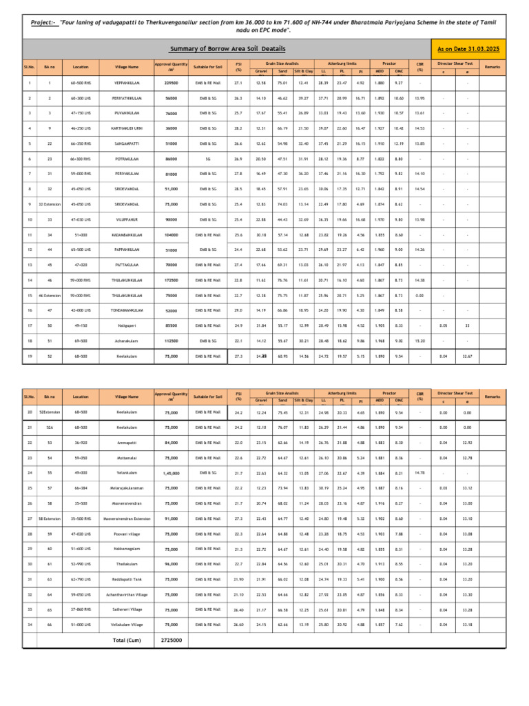 Borrow Area Summary-March-2025 | PDF | Materials | Earth Sciences