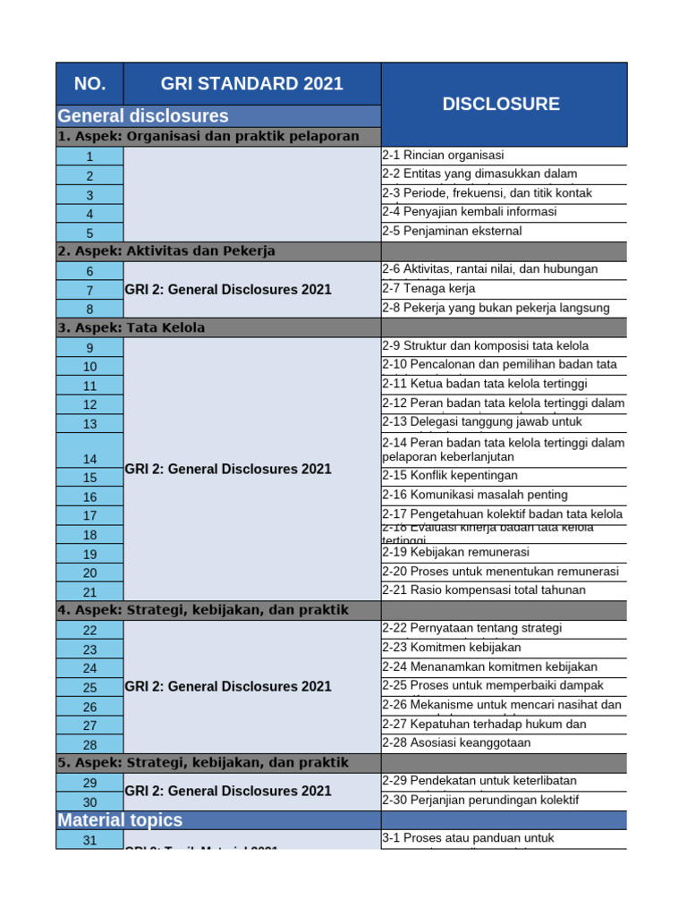 Daifa Dewi Wahyuni - 60122001 - Aa5 - CSR - Sektor Energy | PDF