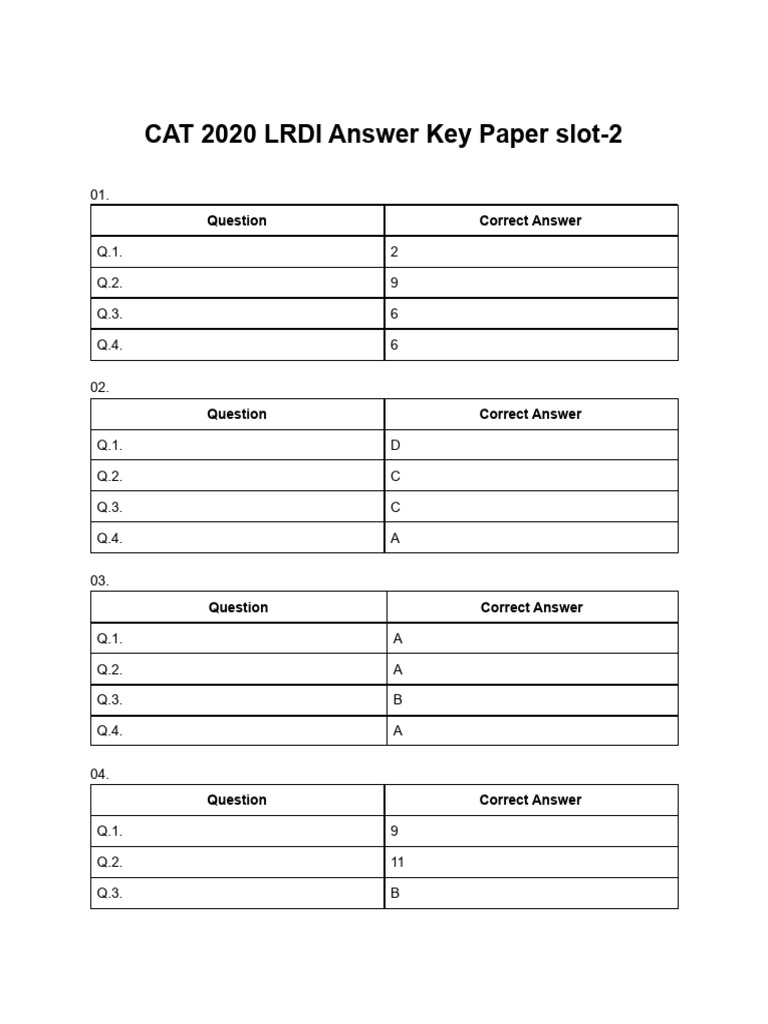 CAT 2020 LRDI Slot 2 Answer Key | PDF