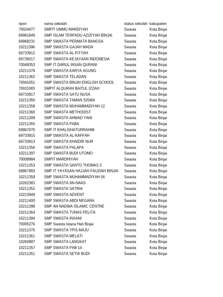 Perhitungan Rombel SPMB 2025 - SMP - Table | PDF