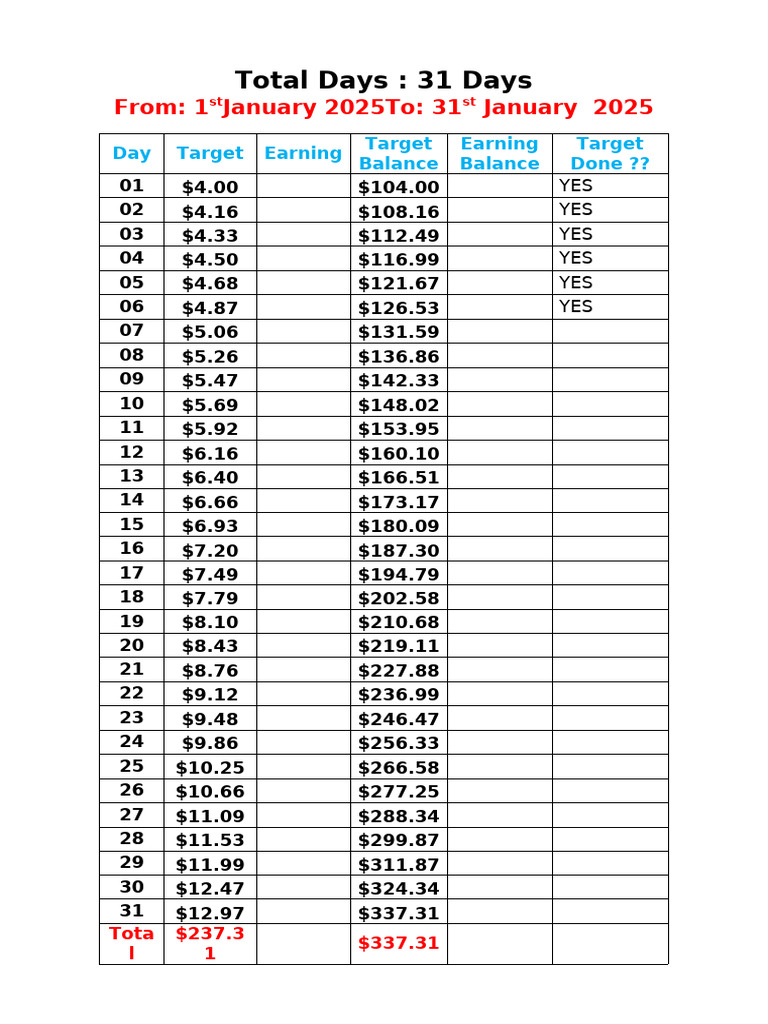 Trading Chart 4% | PDF