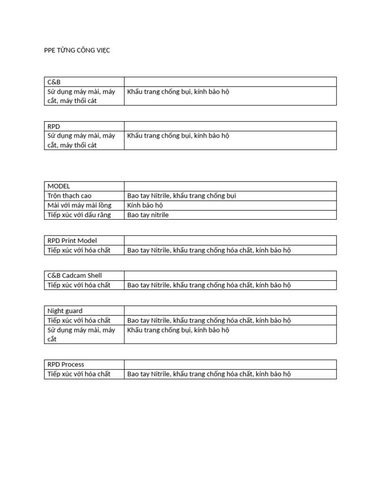 PPE Signs | PDF