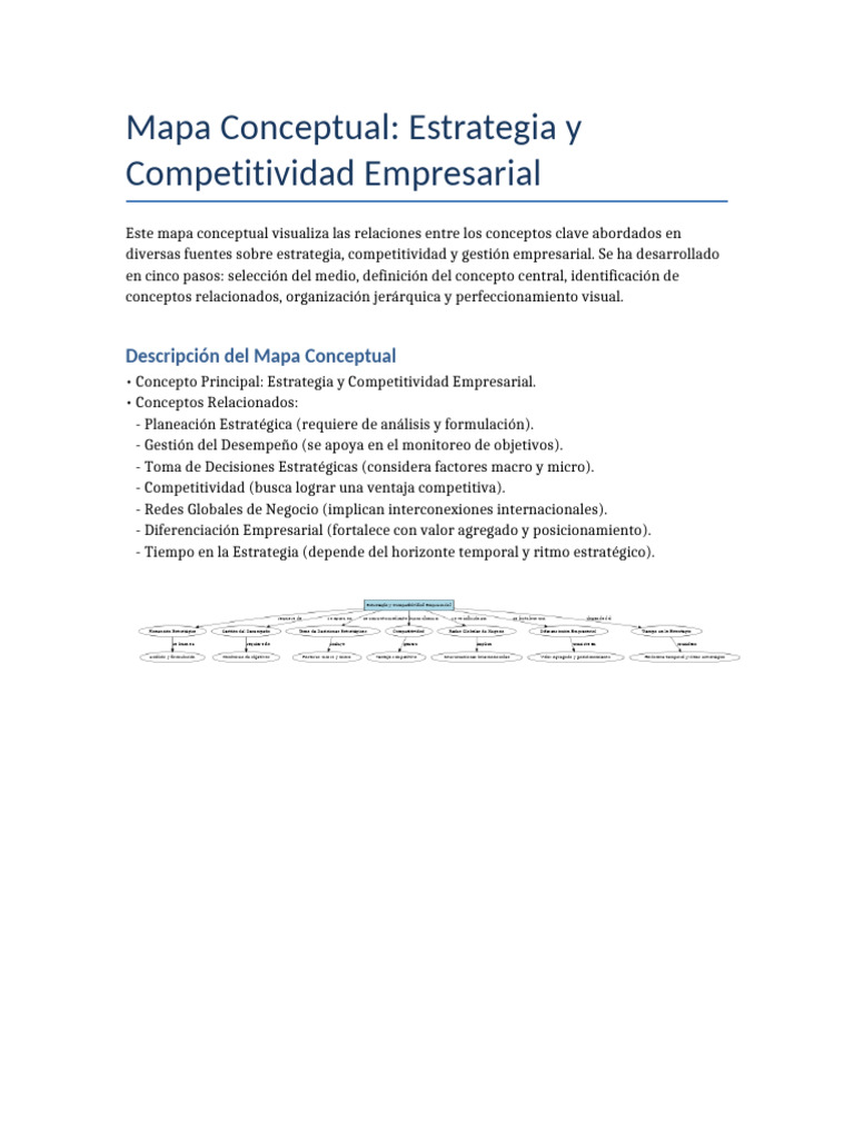 Mapa Conceptual Estrategia Competitividad | PDF