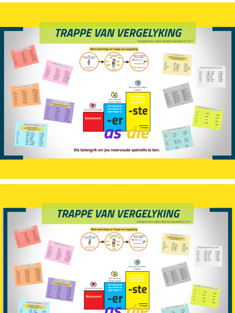 _cm4all-uproc.php-0-Taalkunde-Nuwe_trappe_van_vergelyking | PDF