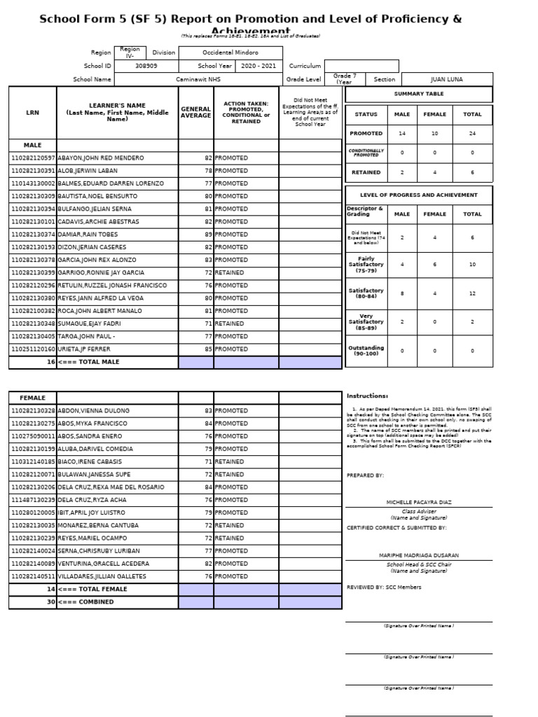 SF 5 Report: Promotion Summary 2021 | PDF
