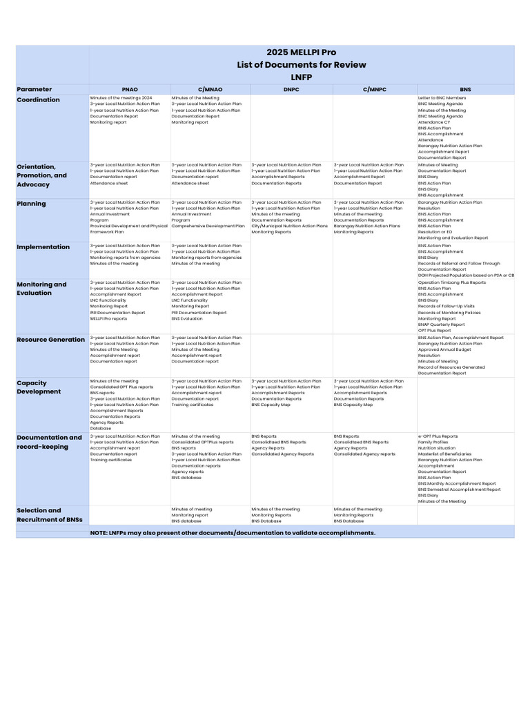 2025 MELLPI - LNFP Documents For Review | PDF