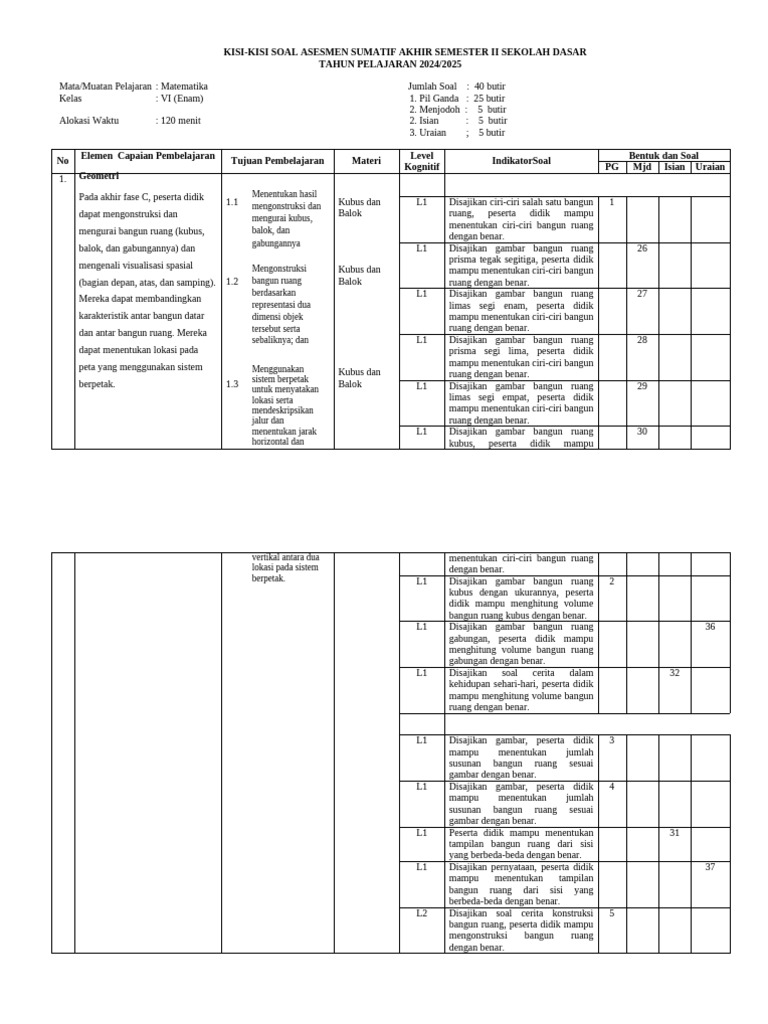 Kisi-Kisi ASAS II - Matematika - Kls 6 | PDF