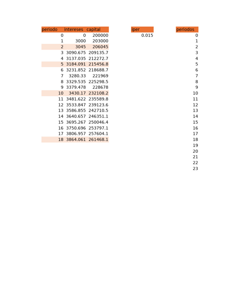 Anulidades Dif | PDF