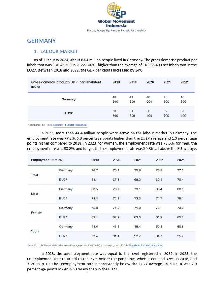 Labour Market Info - GERMANY | PDF | Employment | Labour Economics