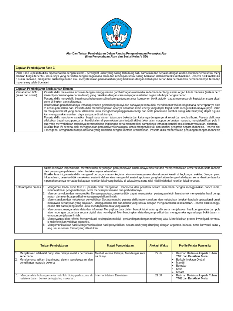 ATP & CP IPAS KELAS V SD | PDF