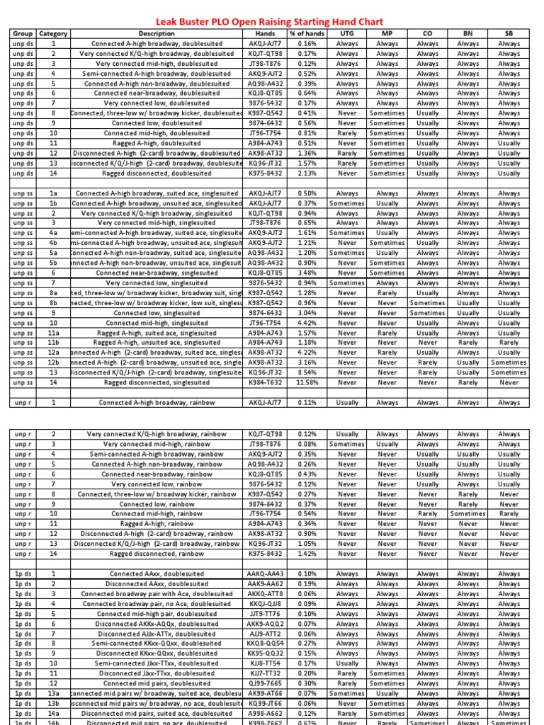 LB PLO Starting Hands