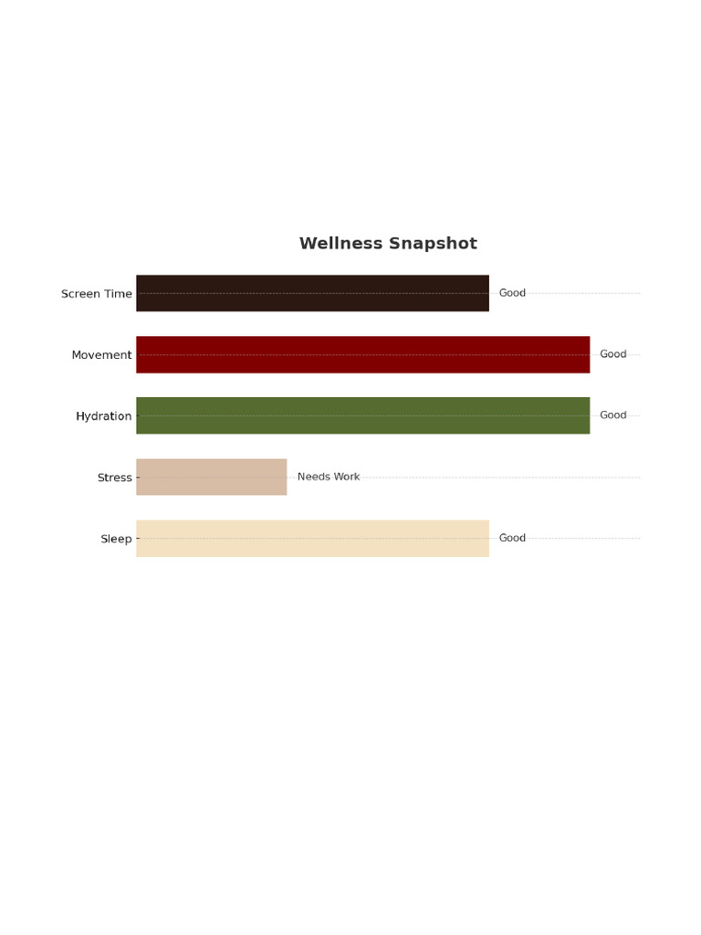 Waqas Wellness Sheet | PDF