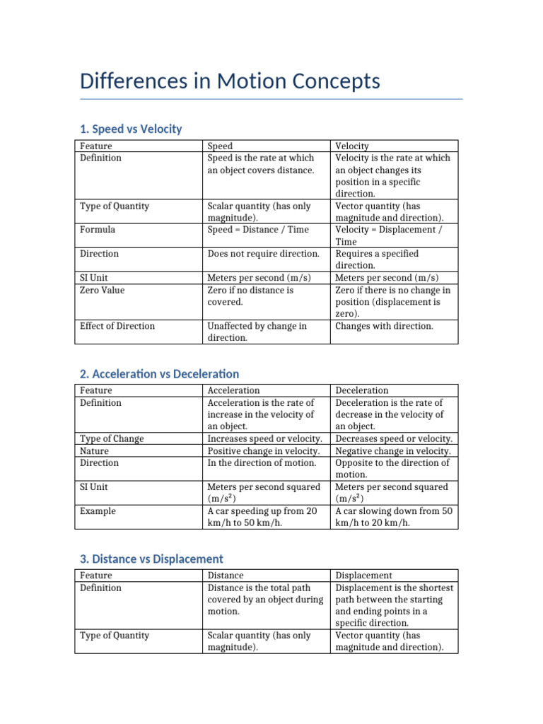 Motion Concepts Comparison | PDF | Velocity | Acceleration