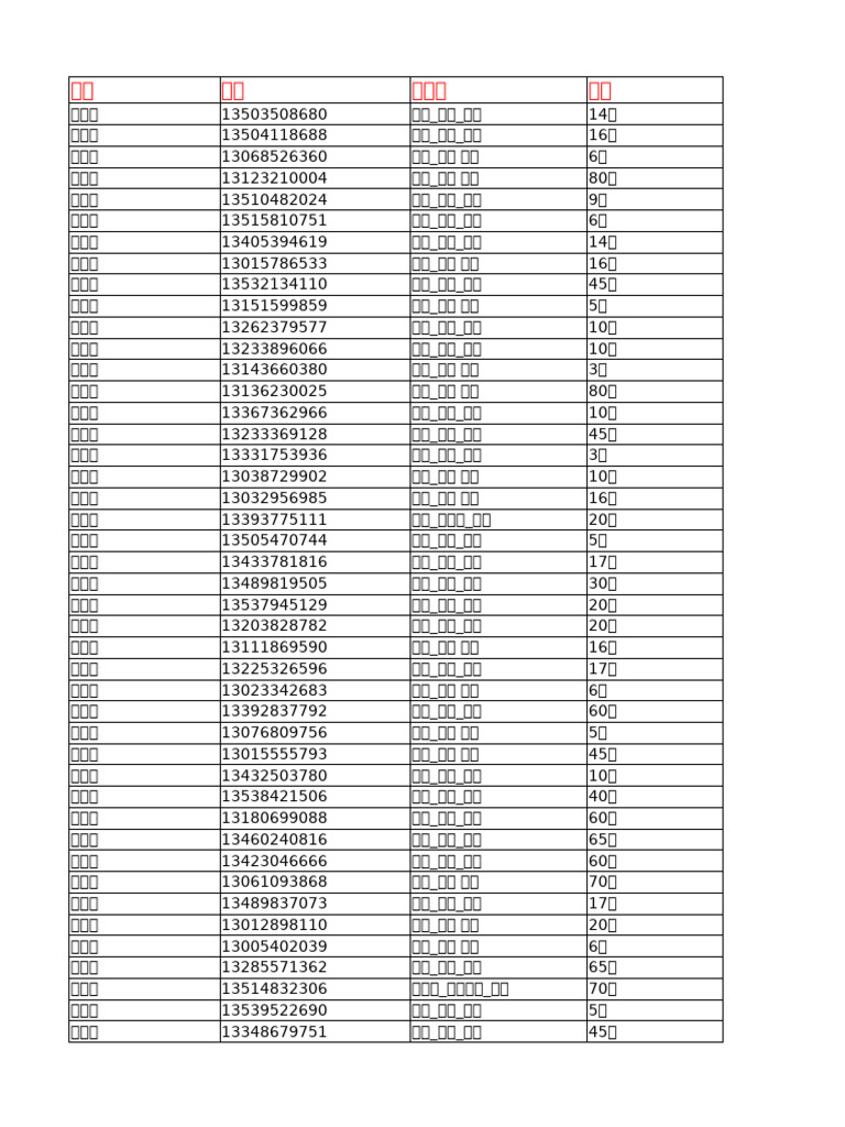 1 Million China Crypto Currency Exchanges Database Samples | PDF