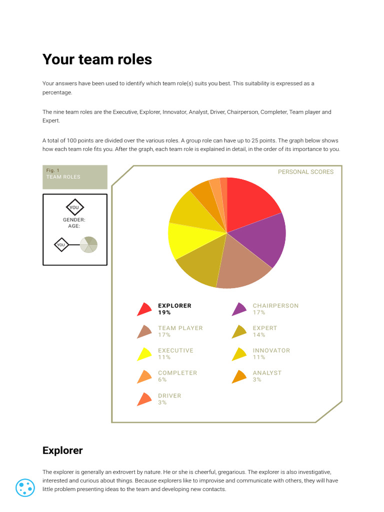 Team Roles Test Result - Free Team Roles Test Taking Online at | PDF ...